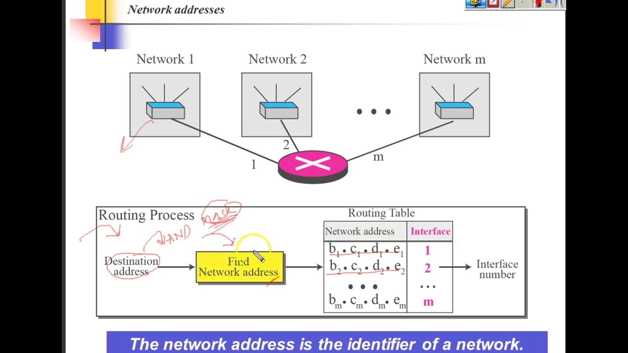 Computer Network: Default Mask - YouTube
