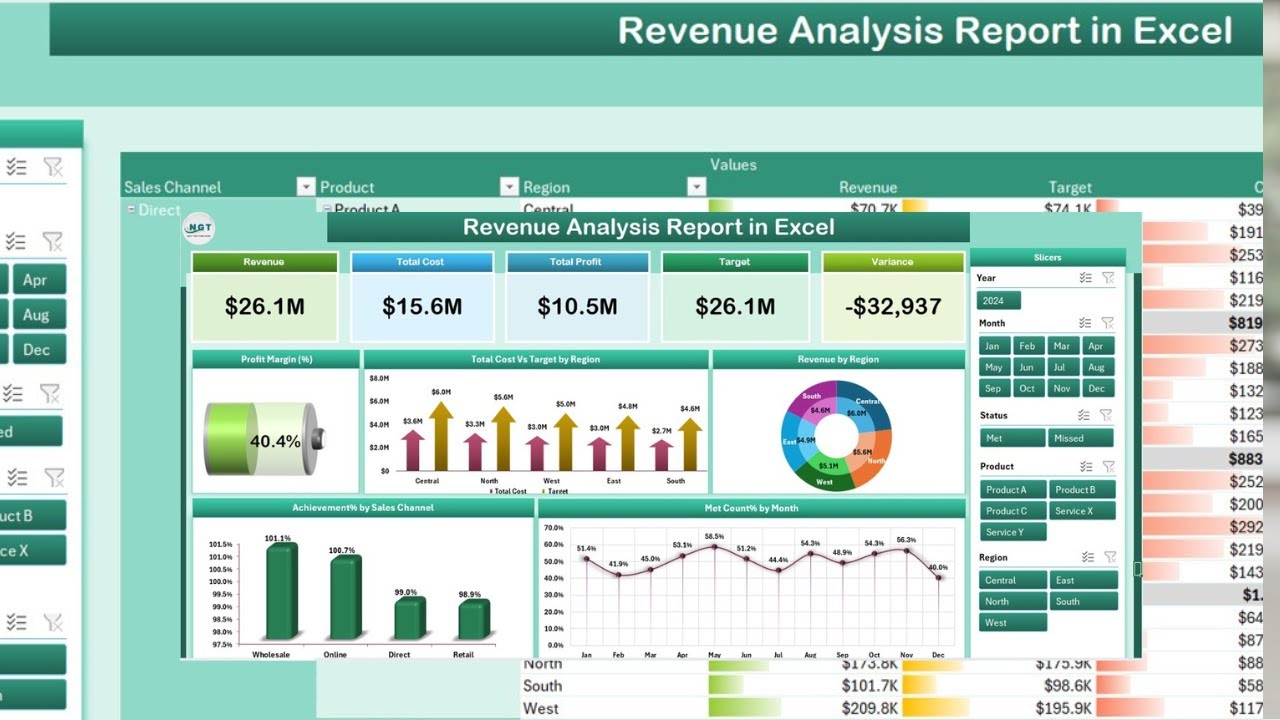Revenue Analysis Report in Excel - YouTube