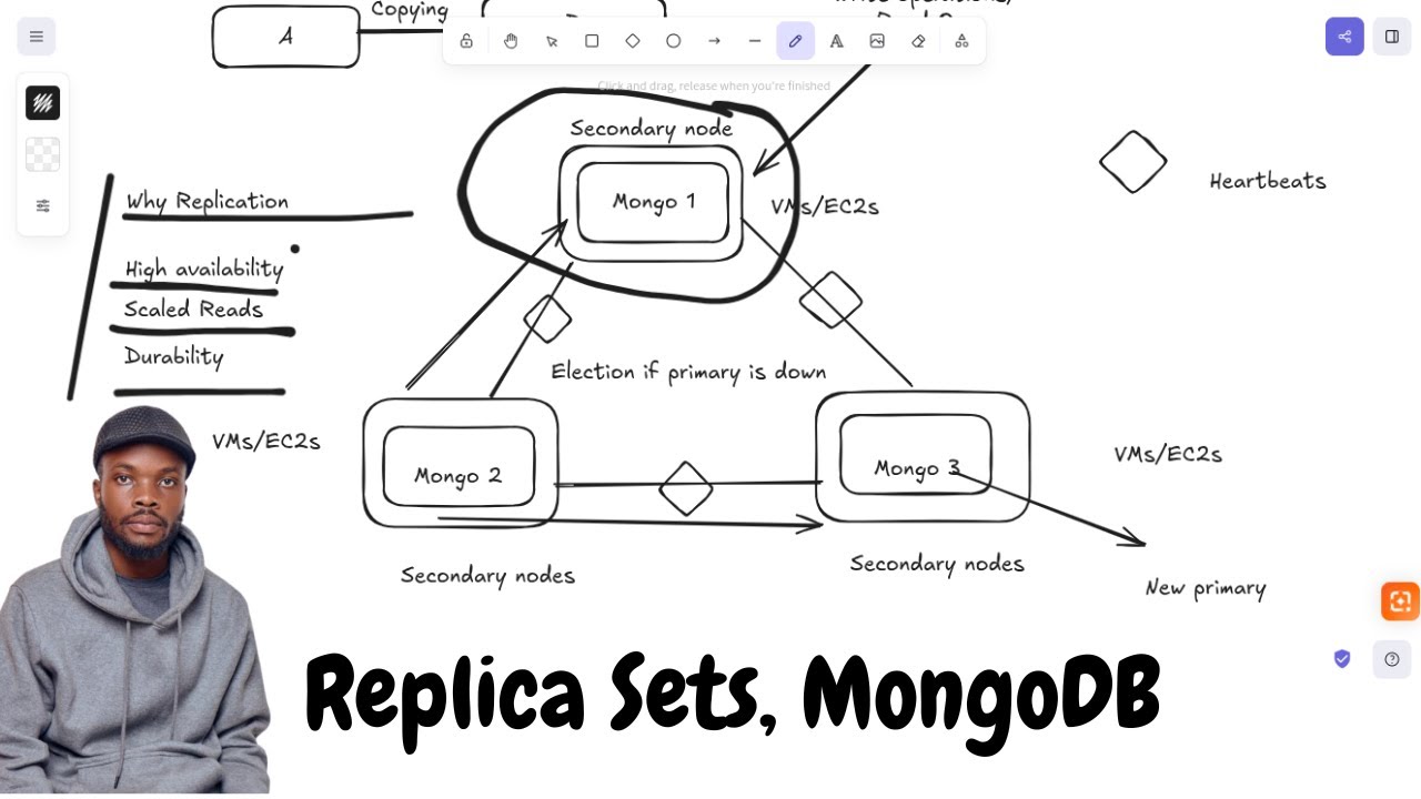 MongoDB Replication Explained: Beginner’s Guide to High Availability ...