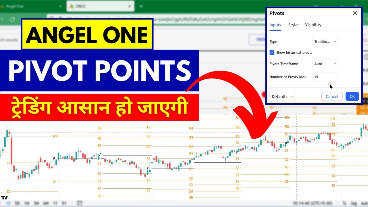 Pivot Point Trading Strategy in Angel One | Pivot Point क्या होता है ...