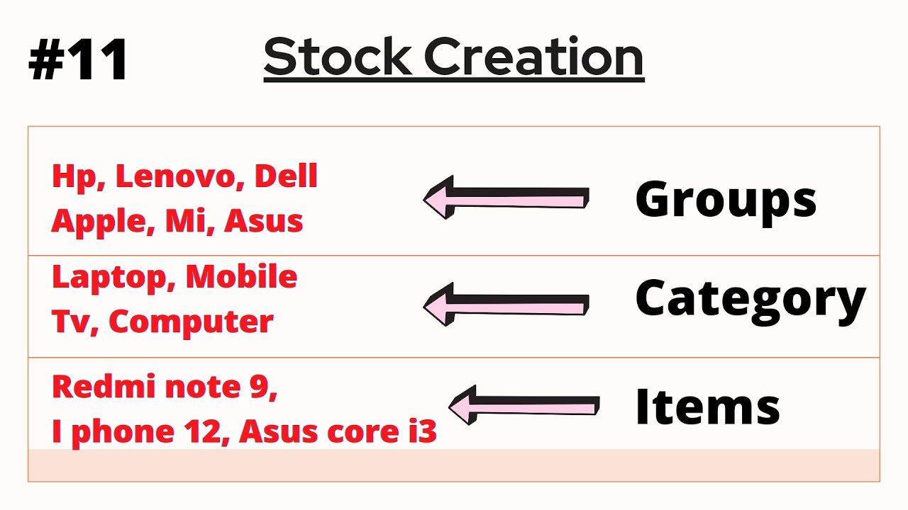 Stock Item Stock Groups Stock Category Unit Of Measure Creation stock-item-stock-groups-stock-category-unit-of-measure-creation