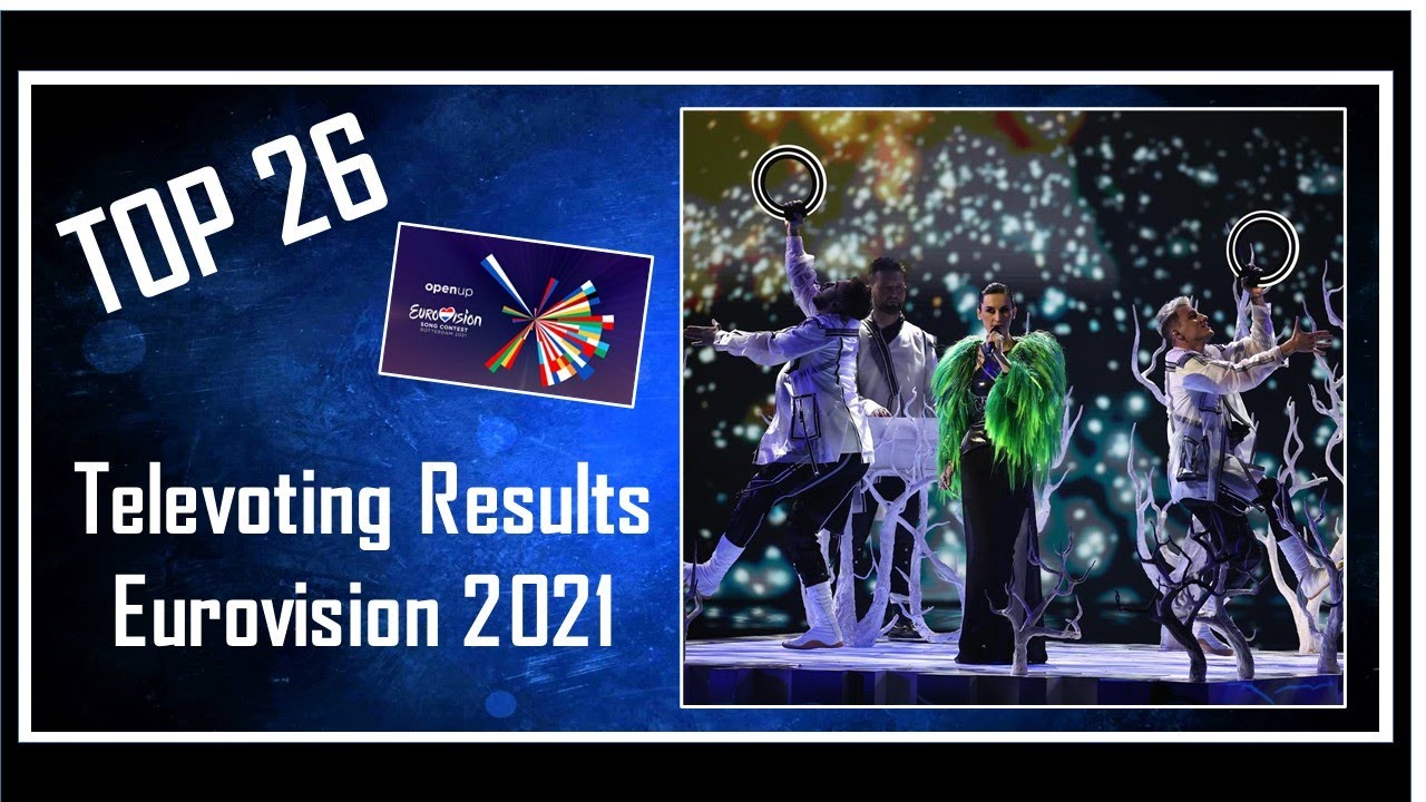 TOP 26 | Official Televoting Results | Eurovision 2021| Final ...