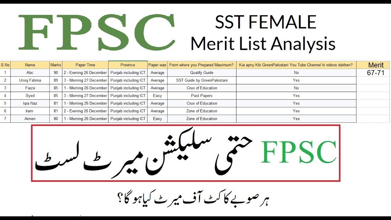 FPSC SST Female Merit List Analysis by GreenPakistani | Expected Merit ...