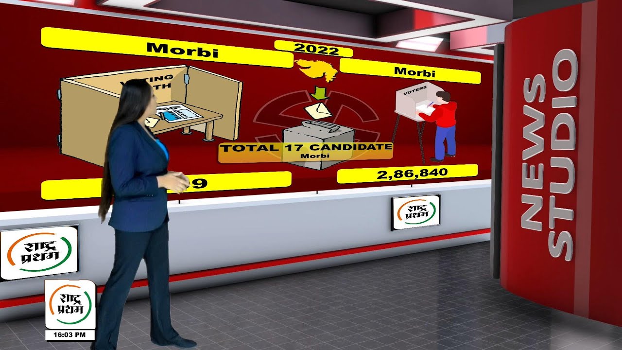 Rashtra Pratham | જુઓ મોરબી જિલ્લાના વિધાનસભાનો અત્યાર સુધીનું રાજકીય ...
