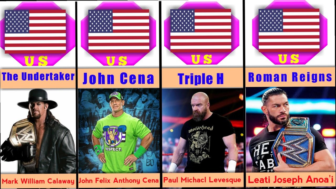 Popular WWE Male Wrestlers List//WWE Superstar List//#timepass #wwe # ...