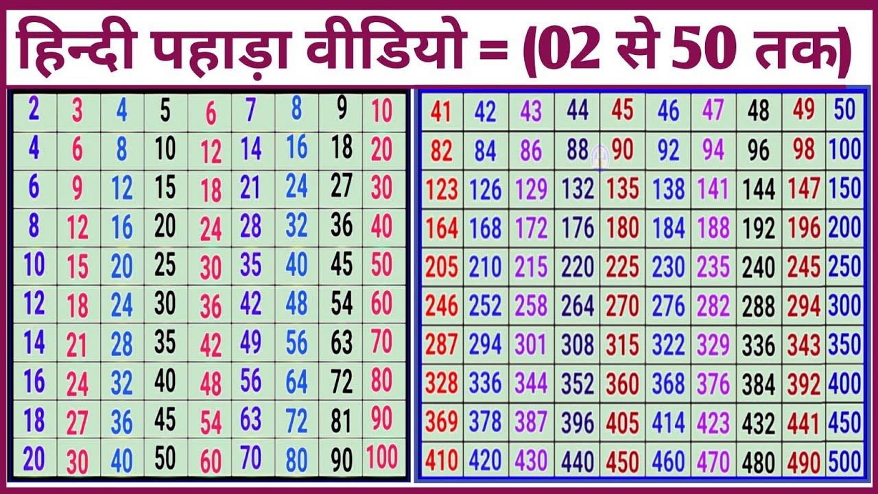 Hindi Pahada Video 02 Se 50 Tak Do Se Pachas Tak Pahada Table hindi-pahada-video-02-se-50-tak-do-se-pachas-tak-pahada-table