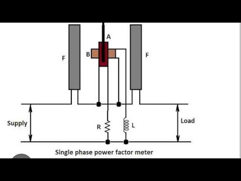 Dynamometer type powerfactor meter || electrical engineering ...
