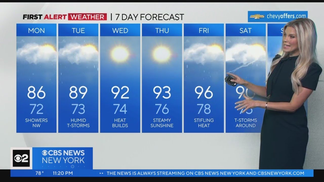 First Alert Weather: String of 90-plus-degree days coming to Tri-State ...