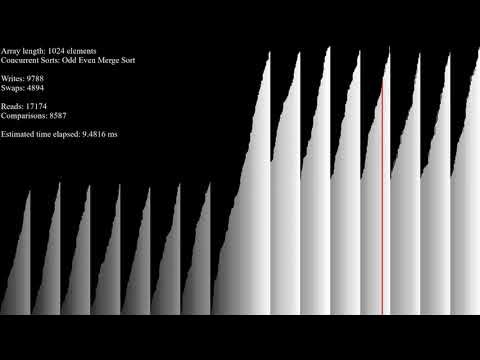 *SEIZURE WARNING* over 50 sorting algorithms in under an hour - partitioned inputs - b/w ...