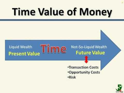 Personal Finance Chapter 4 - YouTube