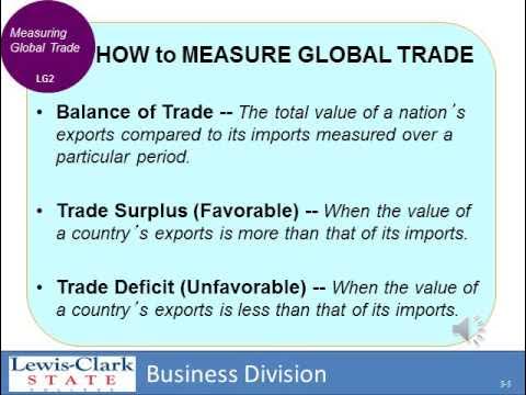 Introduction to Business Chapter 3: Global Business Concepts - YouTube