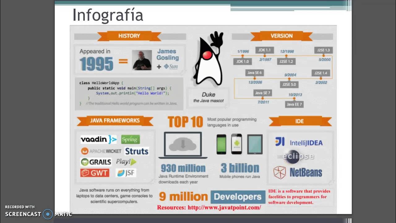 Infografía de Java - YouTube