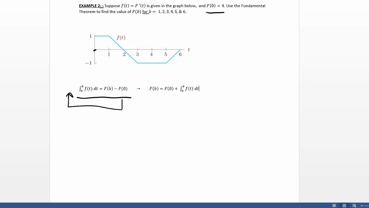 Analyzing Anti Derivatives Numerically and Graphically - YouTube