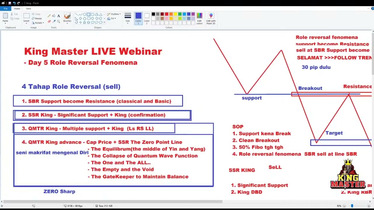 King Master LIVE Webinar Day 6. The Legendary QMTR Setup - YouTube
