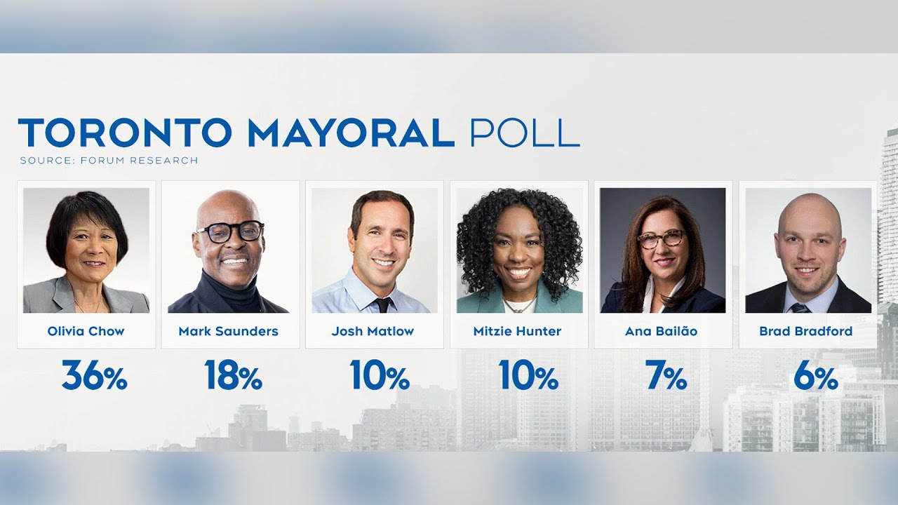 Mark Saunders skipping debate on affordability | TORONTO MAYORAL RACE ...