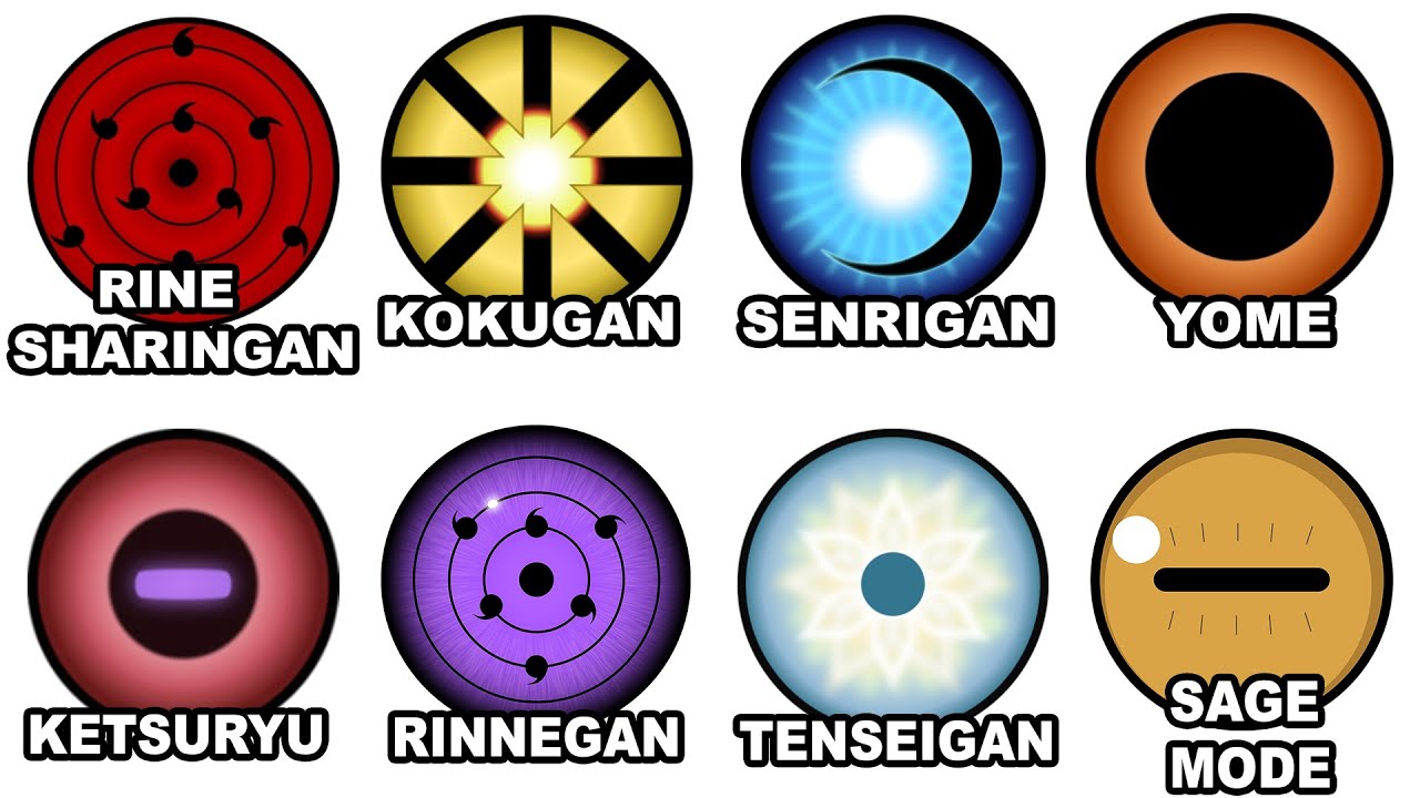 Every Dojutsu Awaken in Naruto/Boruto Explained in 14 minutes... - YouTube