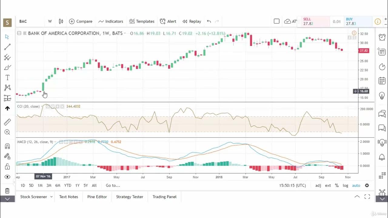 21 How to Trade Commodity Channel Index CCI Examples - YouTube