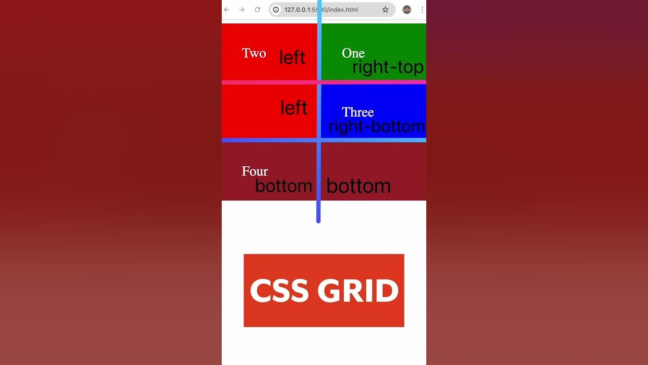 Css Grid Html Grid Template Areas Html Css Coding Malayalam