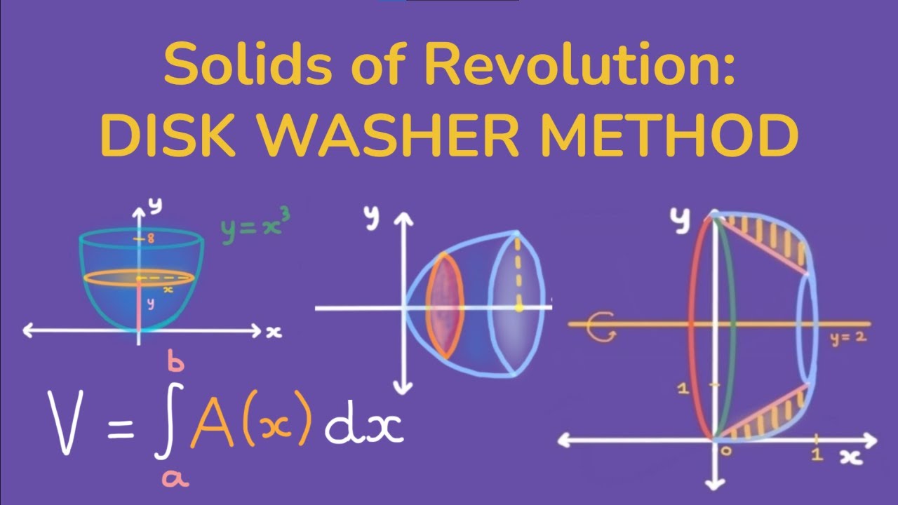 Disk Washer Method To Find The Volume Of Solids Of Revolution