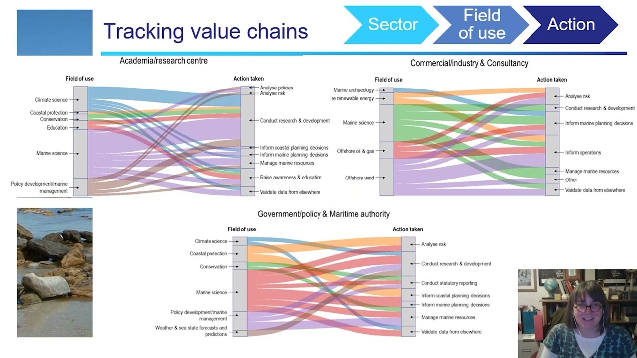 11.Value chains in public marine data – a UK case study. - YouTube
