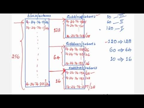 Lec14.1 : Creating Subnets from the main Network | Computer Networks - YouTube