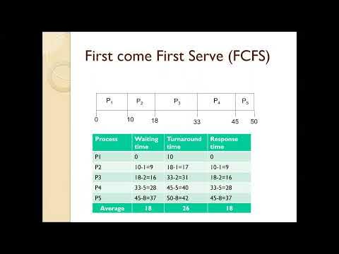 CPU Scheduling : First Come First Serve (FCFS) - YouTube