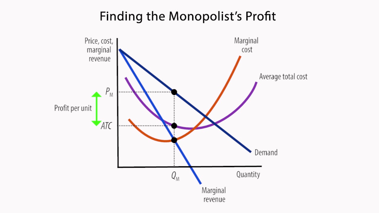 The Monopoly Graph Explained - YouTube