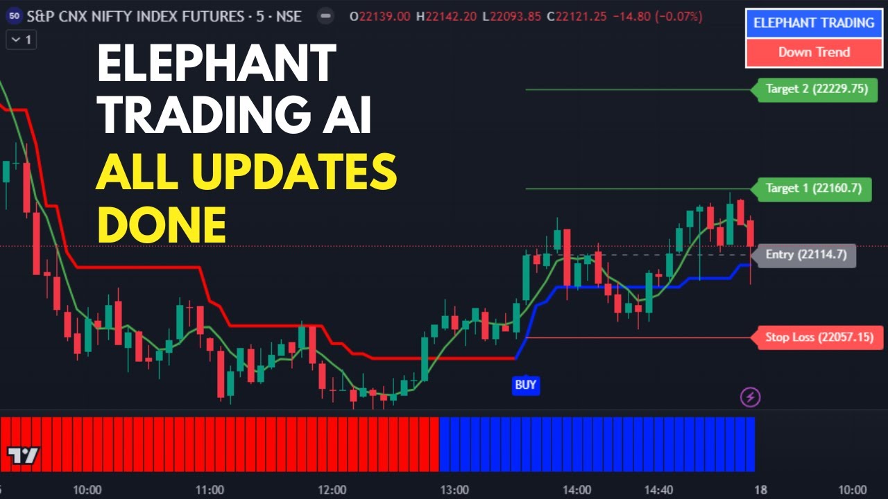 Elephant Trading AI System New Features Added | All Updation Done ...