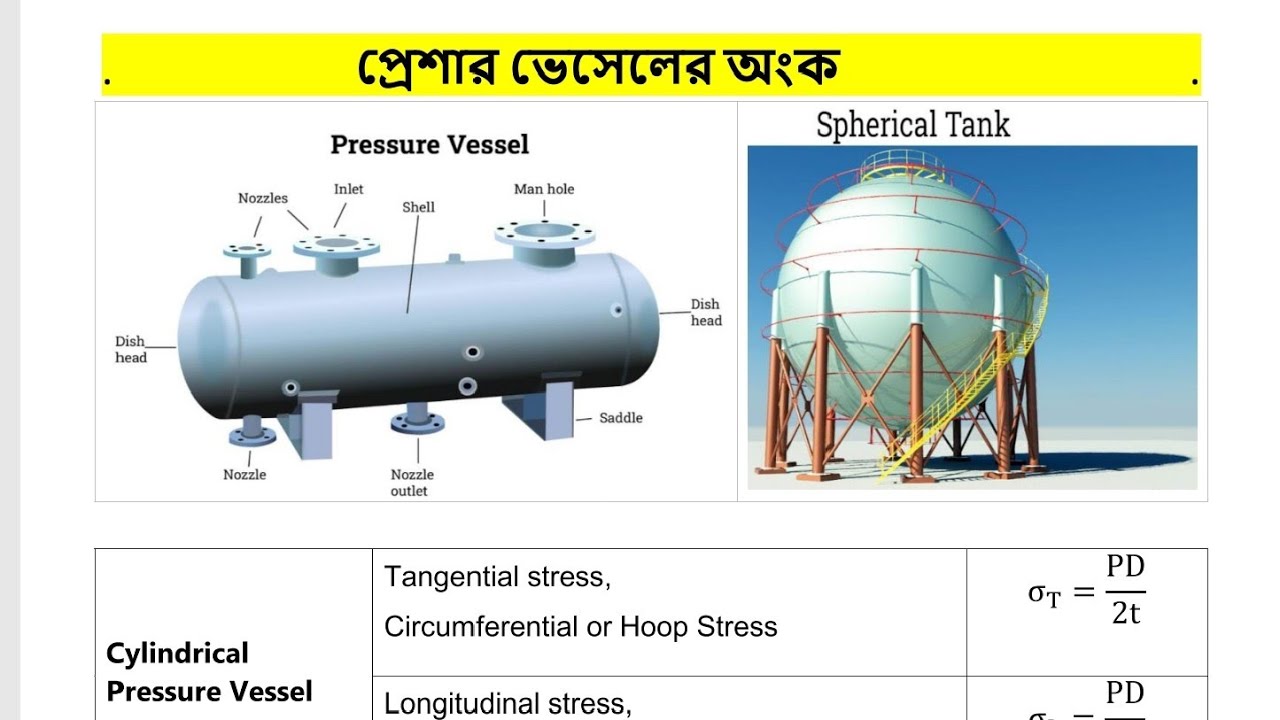 Spherical and Cylindrical pressure vessel math || Bangla - YouTube