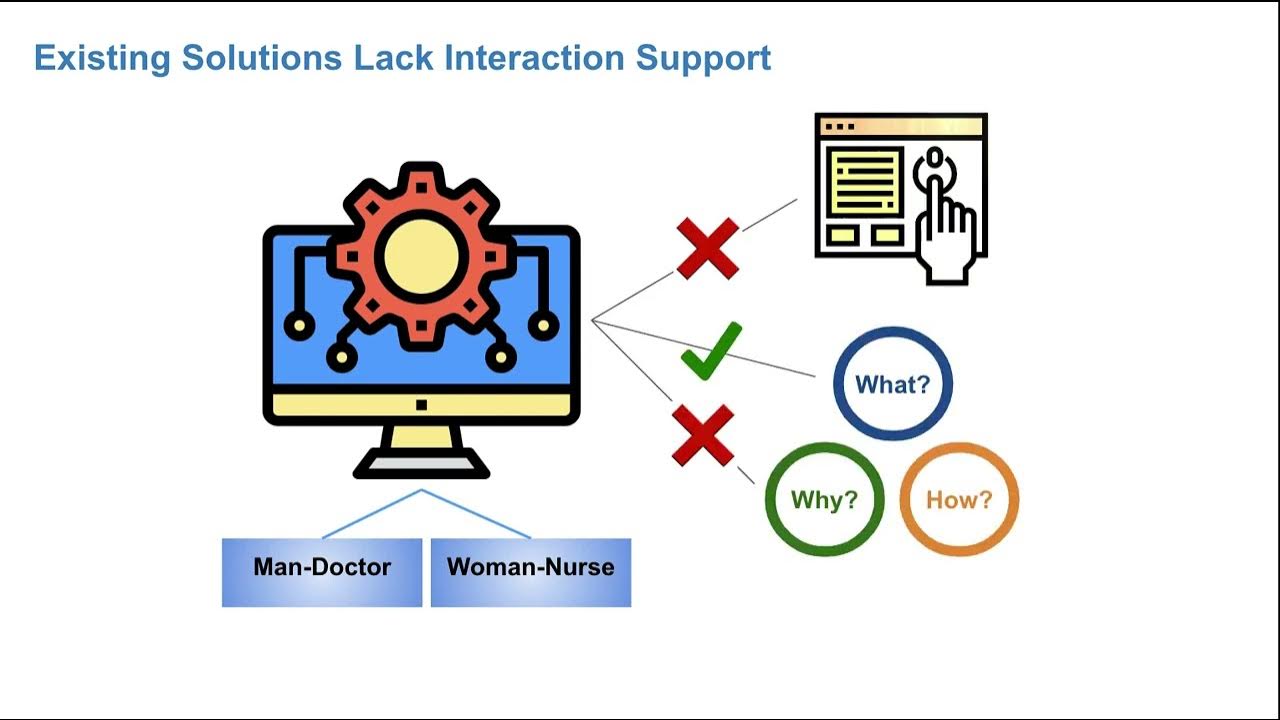 STILE: Exploring and Debugging Social Biases in Pre-trained Text ...