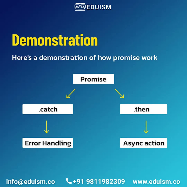 Javascript Promise Javascript Javascriptprogramming Javascriptengineer Java