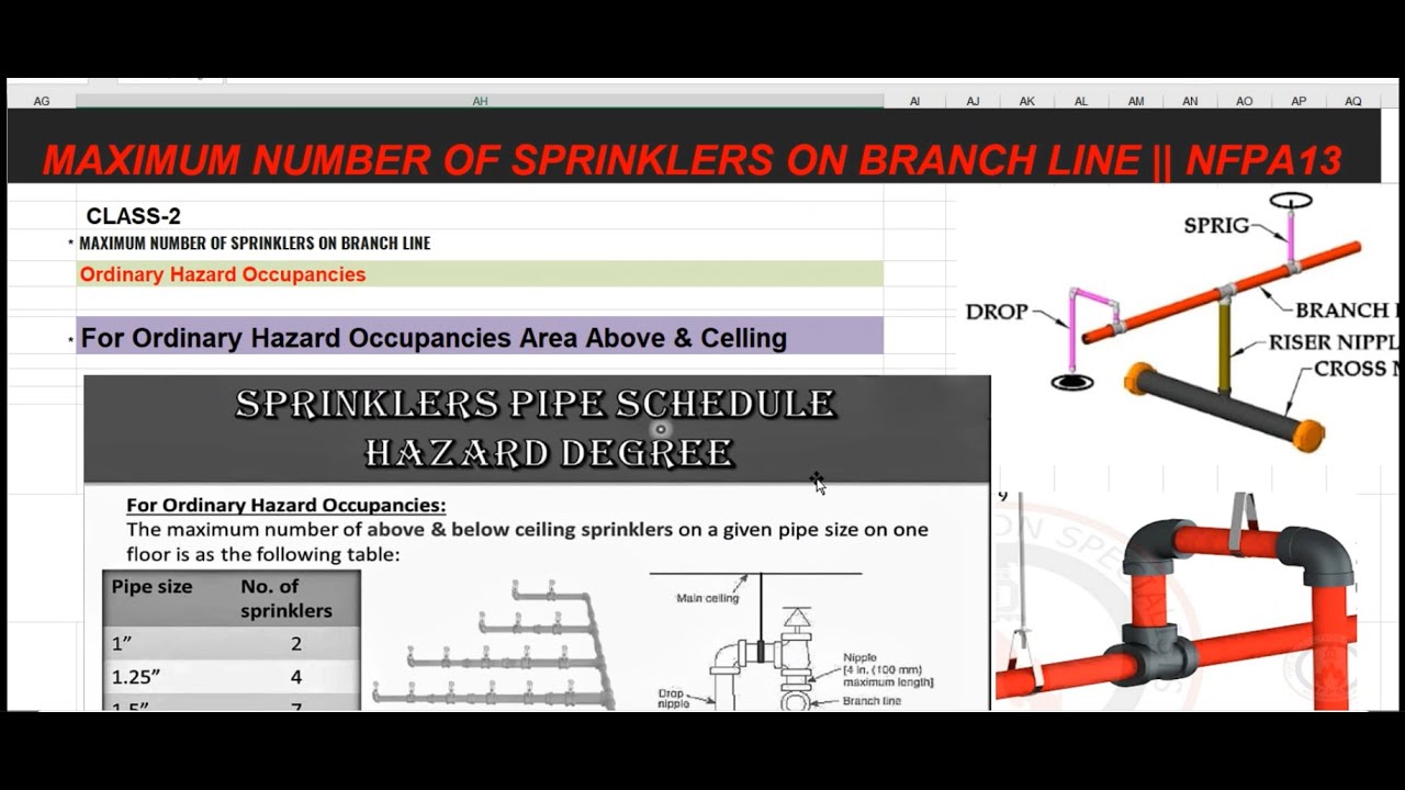 Maximum No of Sprinkler In a Branch pipe - YouTube