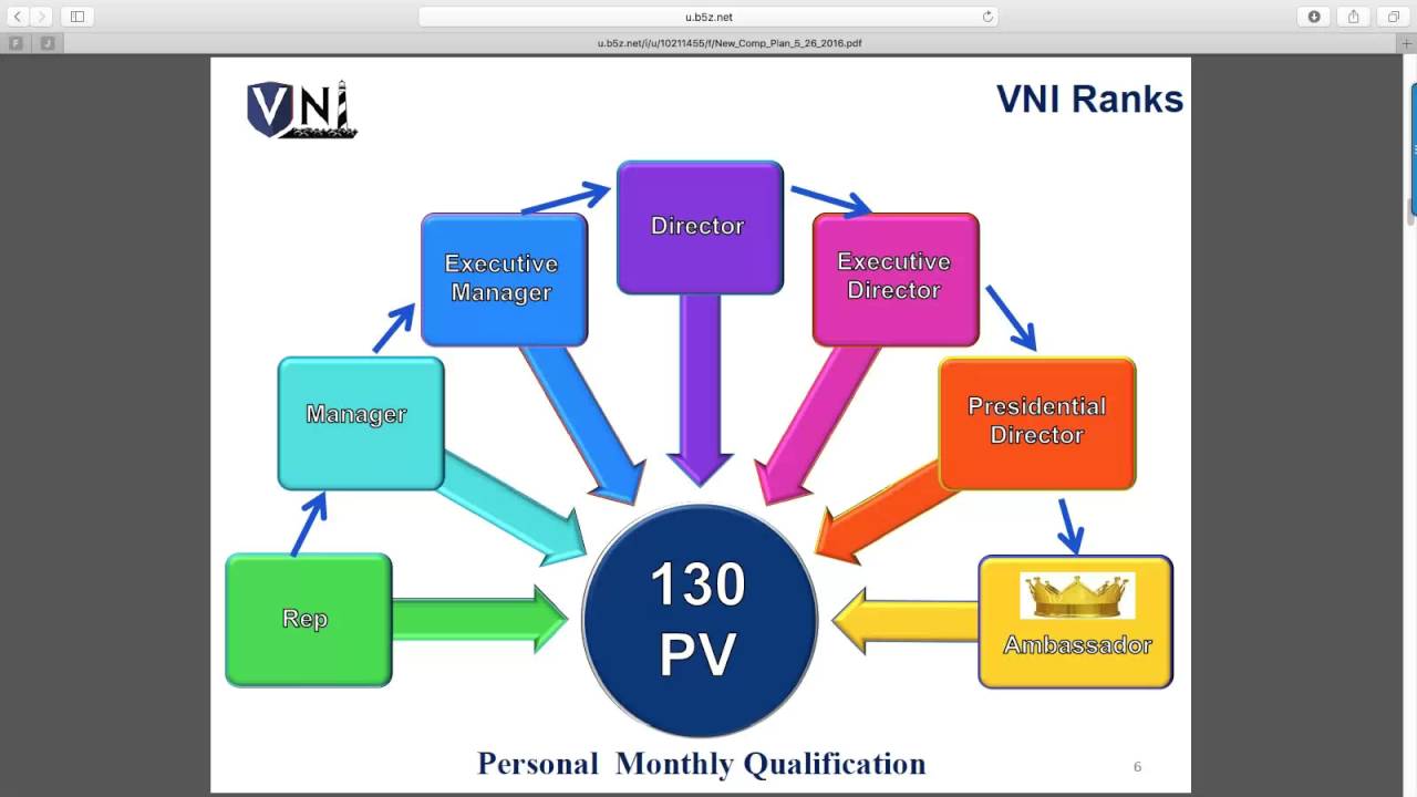 Understanding the Victory Nutrition Compensation Plan Sep 2016 - YouTube