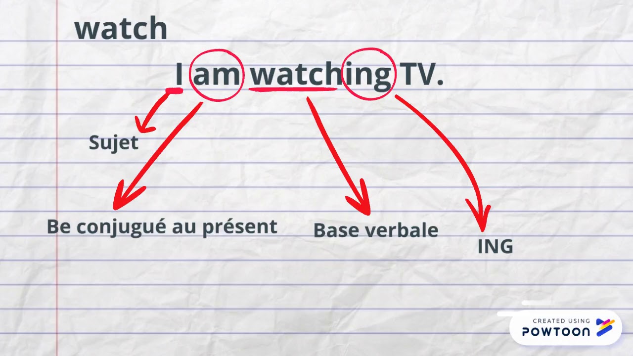 Présent Be + V-ING - YouTube