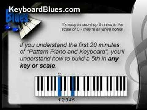 Blues Piano Lessons Intro-Ch. 3 (Updated) - YouTube
