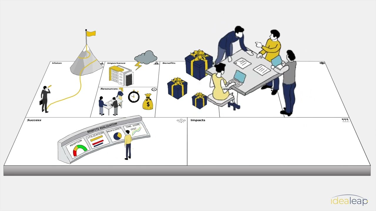 Introduction to the Strategic Change Canvas - YouTube