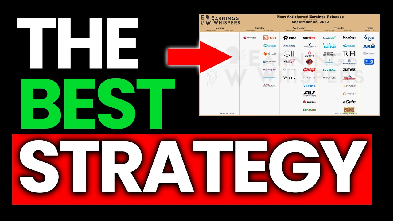 Top 4 Stocks to Buy Next Week | Earnings Options Strategy - YouTube