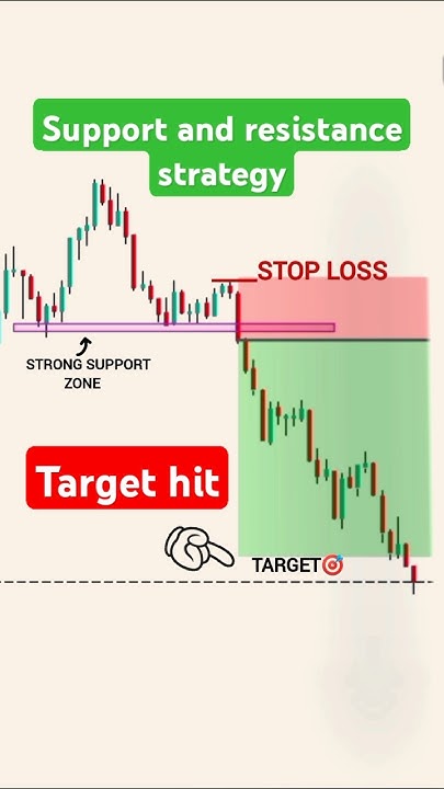 support and resistance trading strategy | price action trading ...