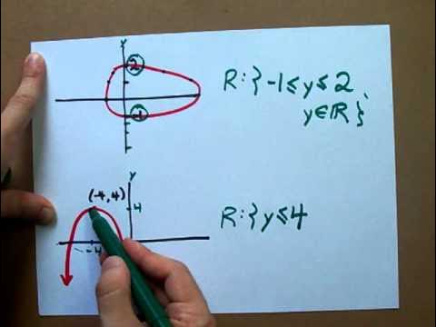Finding the Range of a Function - YouTube