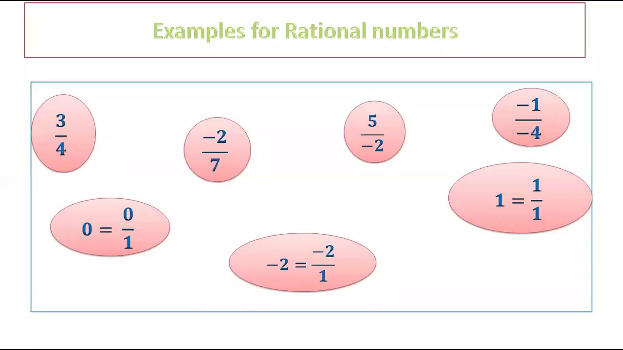 MDRS MACHINA /Class 8 /Rational numbers 1 - YouTube