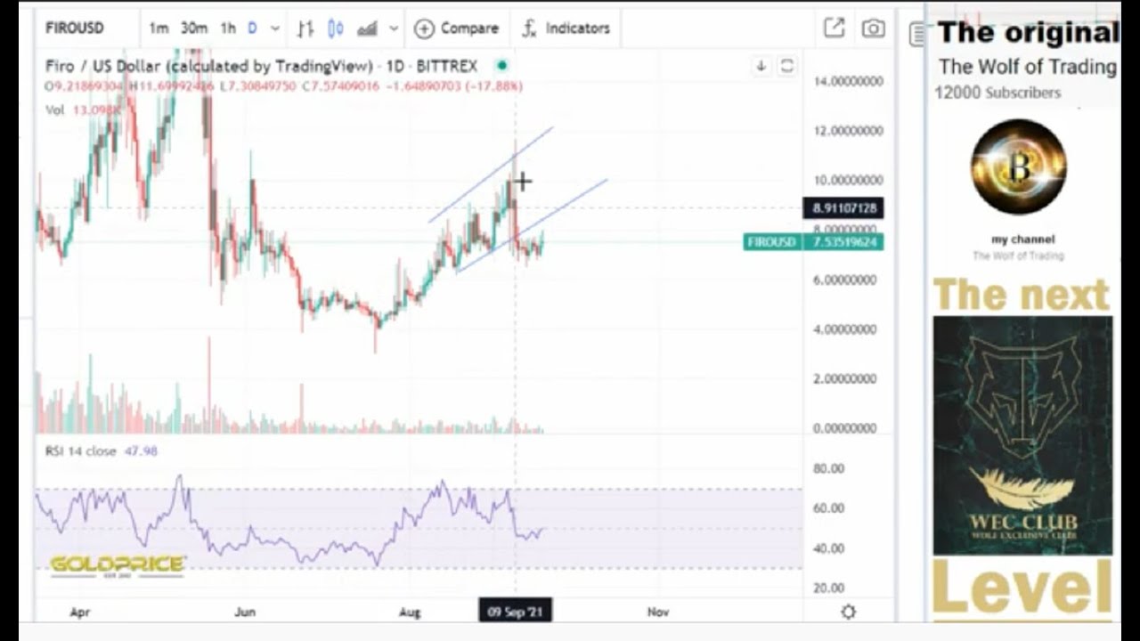 #Firo Analysis& Price Prediction -#Firo HOLDERS MUST WATCH Best Crypto ...