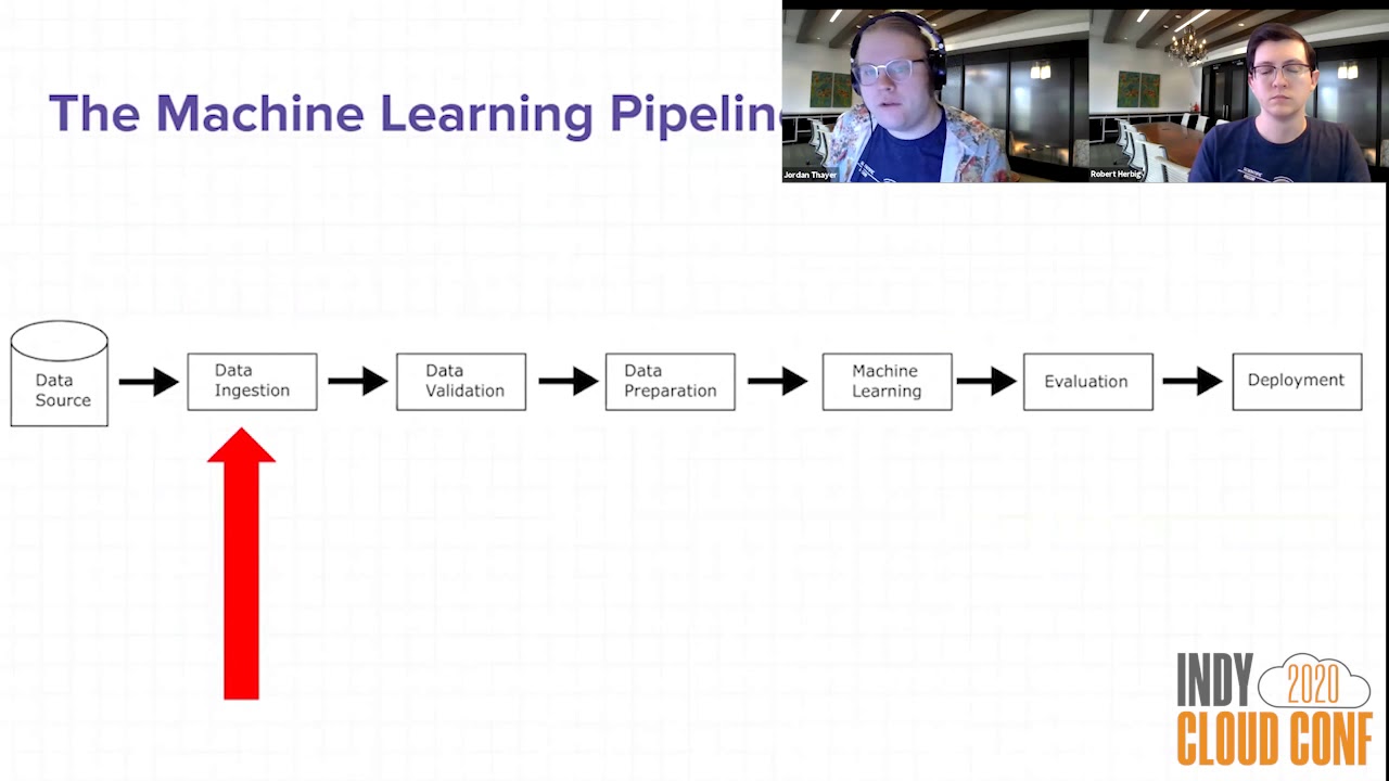"Cloud-based Machine Learning Offerings - Beginner's Perspective" by ...