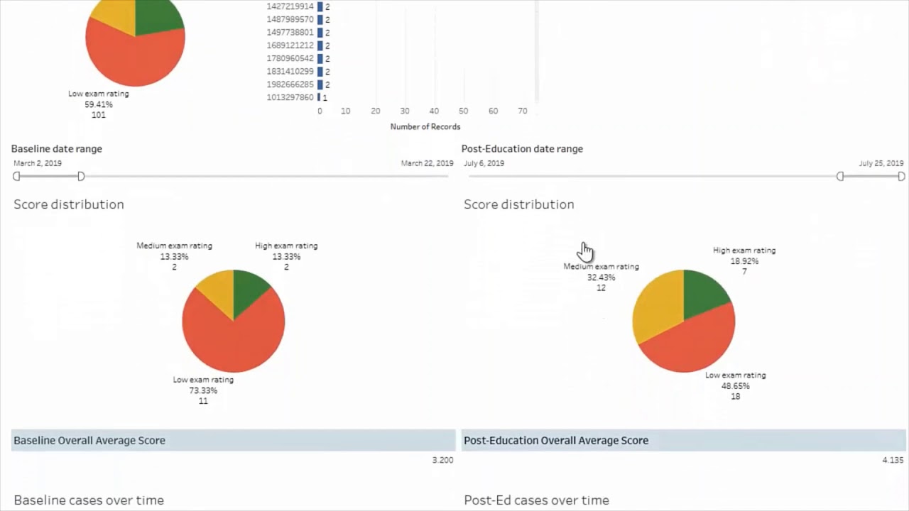 Completing an R SCAN Project Using the CDS Registry - YouTube
