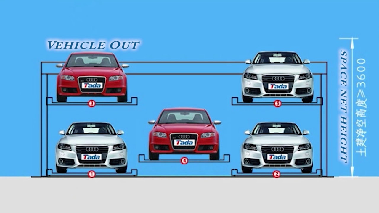 How does vehicle storage system work - YouTube