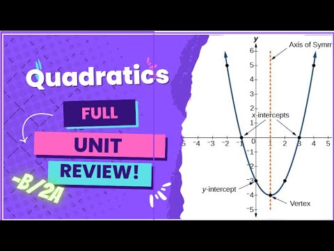 Quadratics full unit review - YouTube
