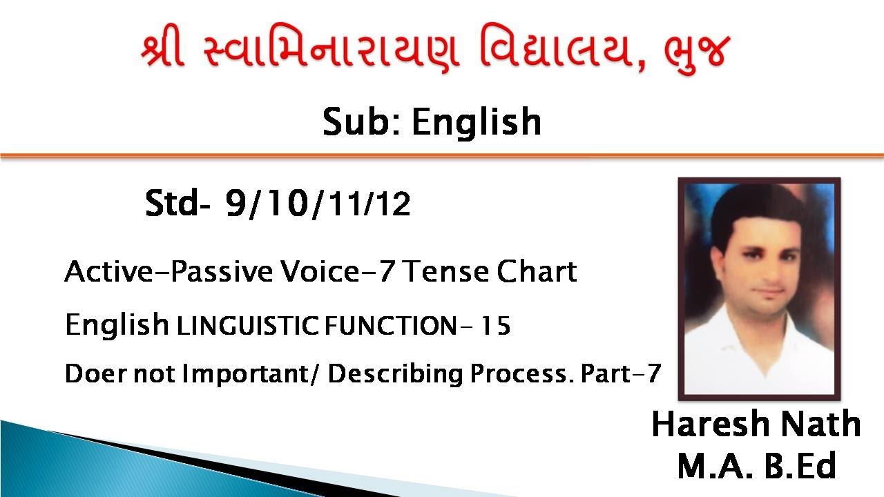 Active-Passive -7 Tense chart. Doer not imortant. Part-7 - YouTube