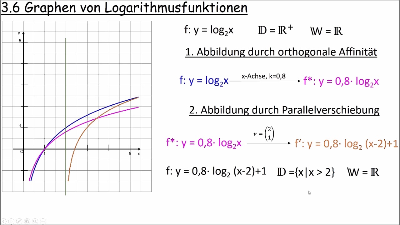 3 6 Graphen Von Logarithmusfunktionen YouTube 3-6-graphen-von-logarithmusfunktionen-youtube