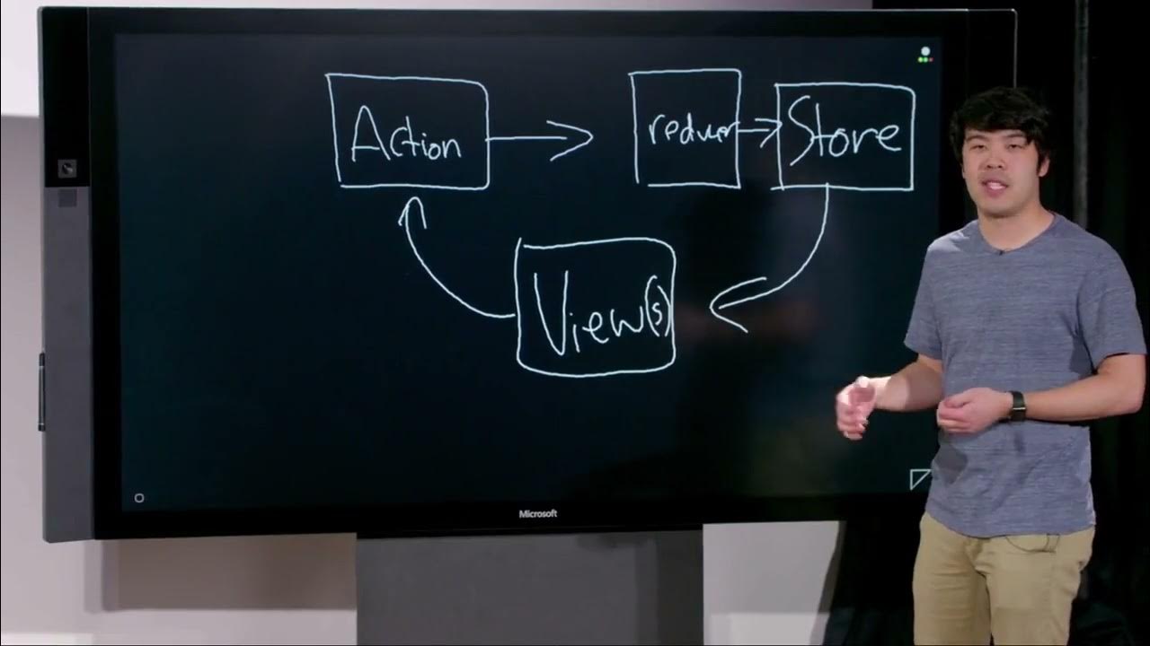 Async Redux, Tools - Harvard CS50M - Lecture 10 (Mobile Application Development with React ...