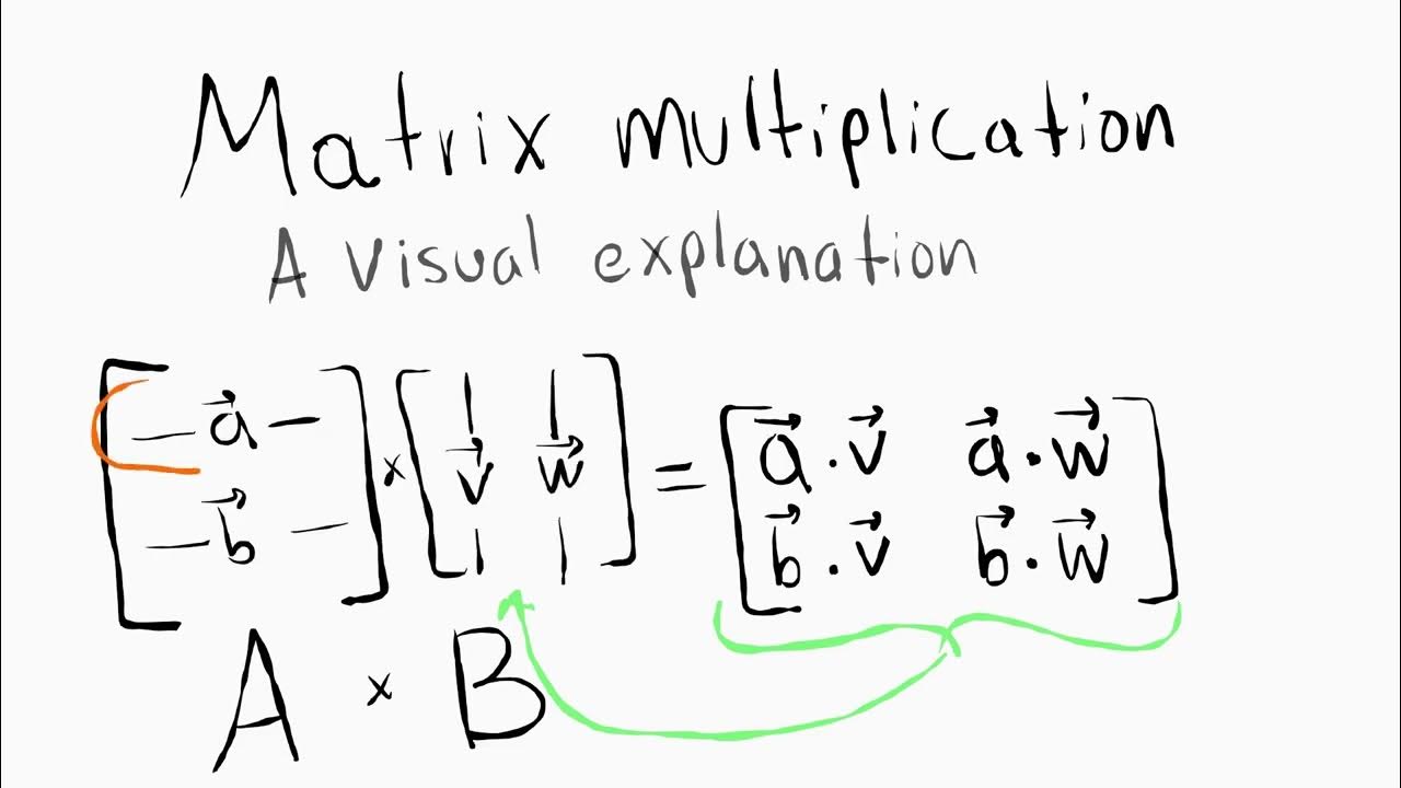 Matrix Multiplication A Visual Explanation YouTube matrix-multiplication-a-visual-explanation-youtube