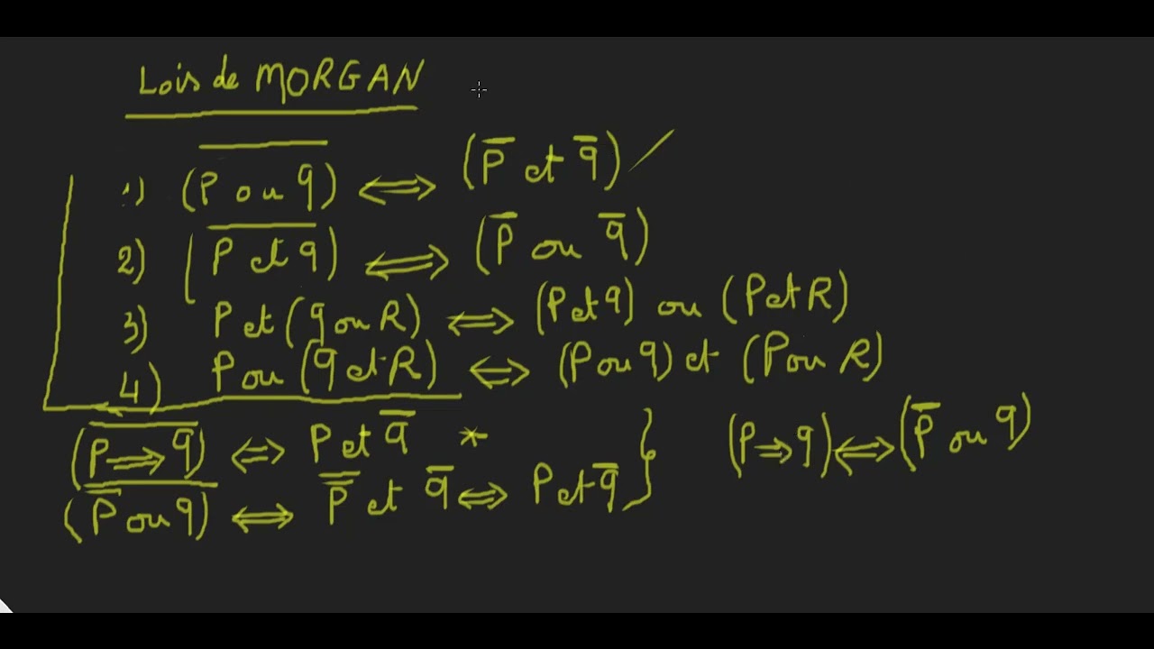 lois de MORGAN - YouTube